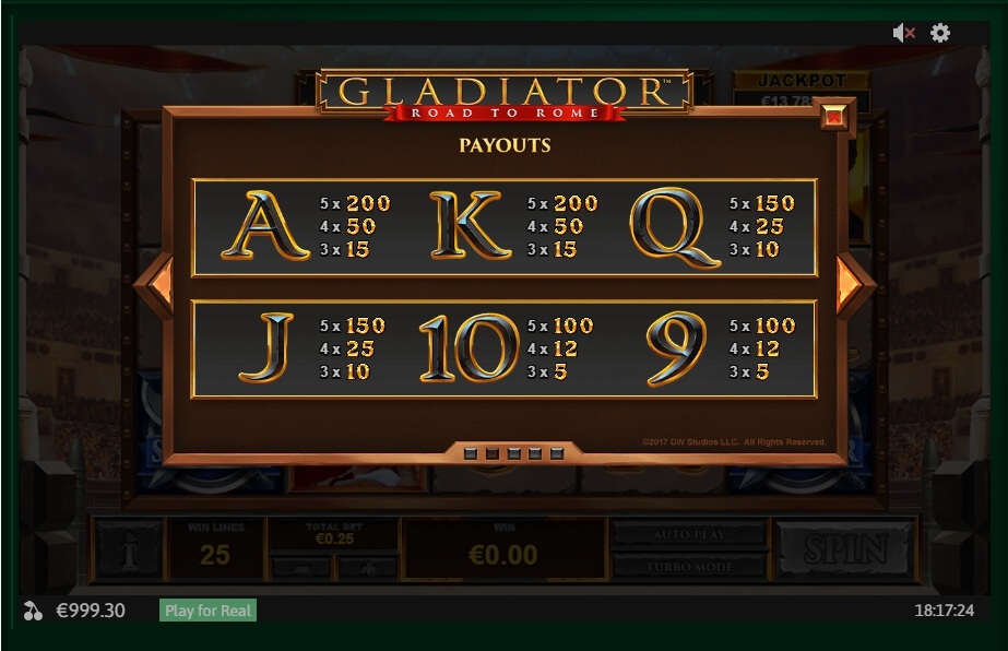 Gladiator Road to Rome Slot Review, Gratis, RTP 95.05%